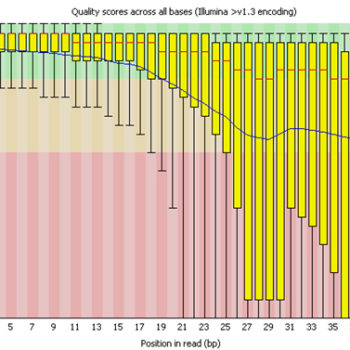 whole genome sequencing cost